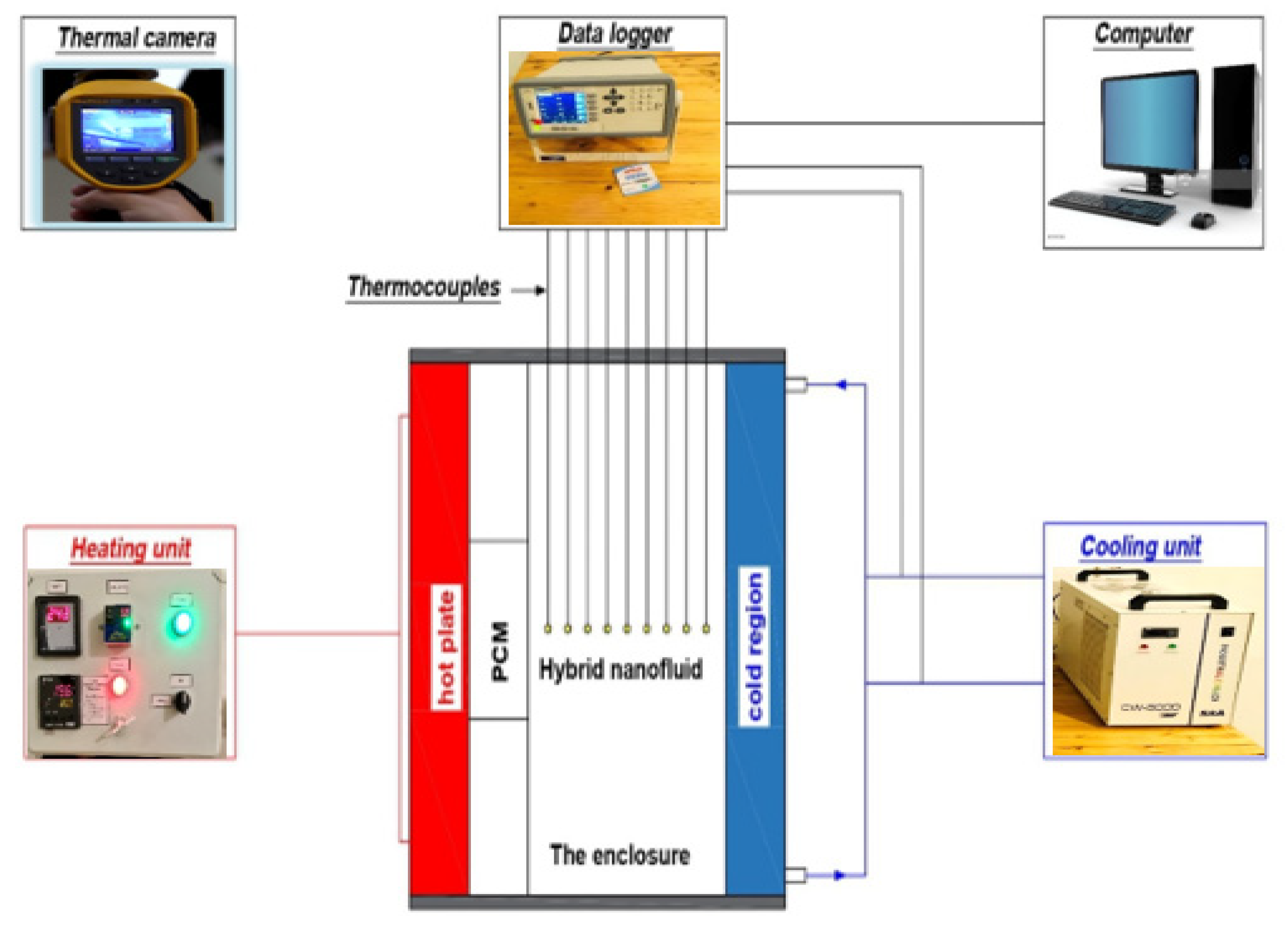 Heat Transfer in an Inclined Rectangular Cavity Filled with Hybrid ...