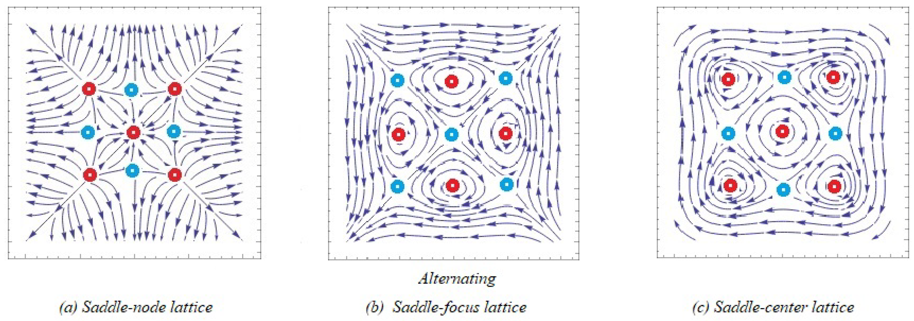 Asymptotic Rules of Equilibrium Desingularization