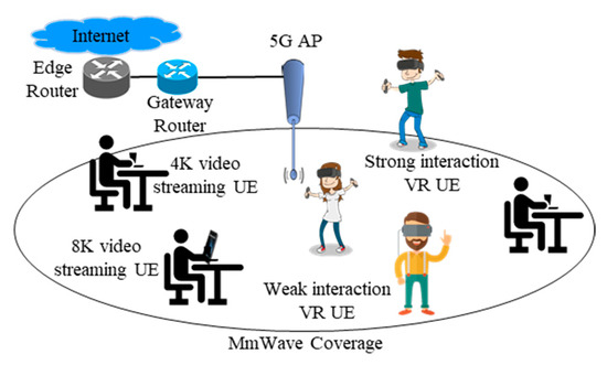 Quality of Service Based Radio Resources Scheduling for 5G eMBB Use Case