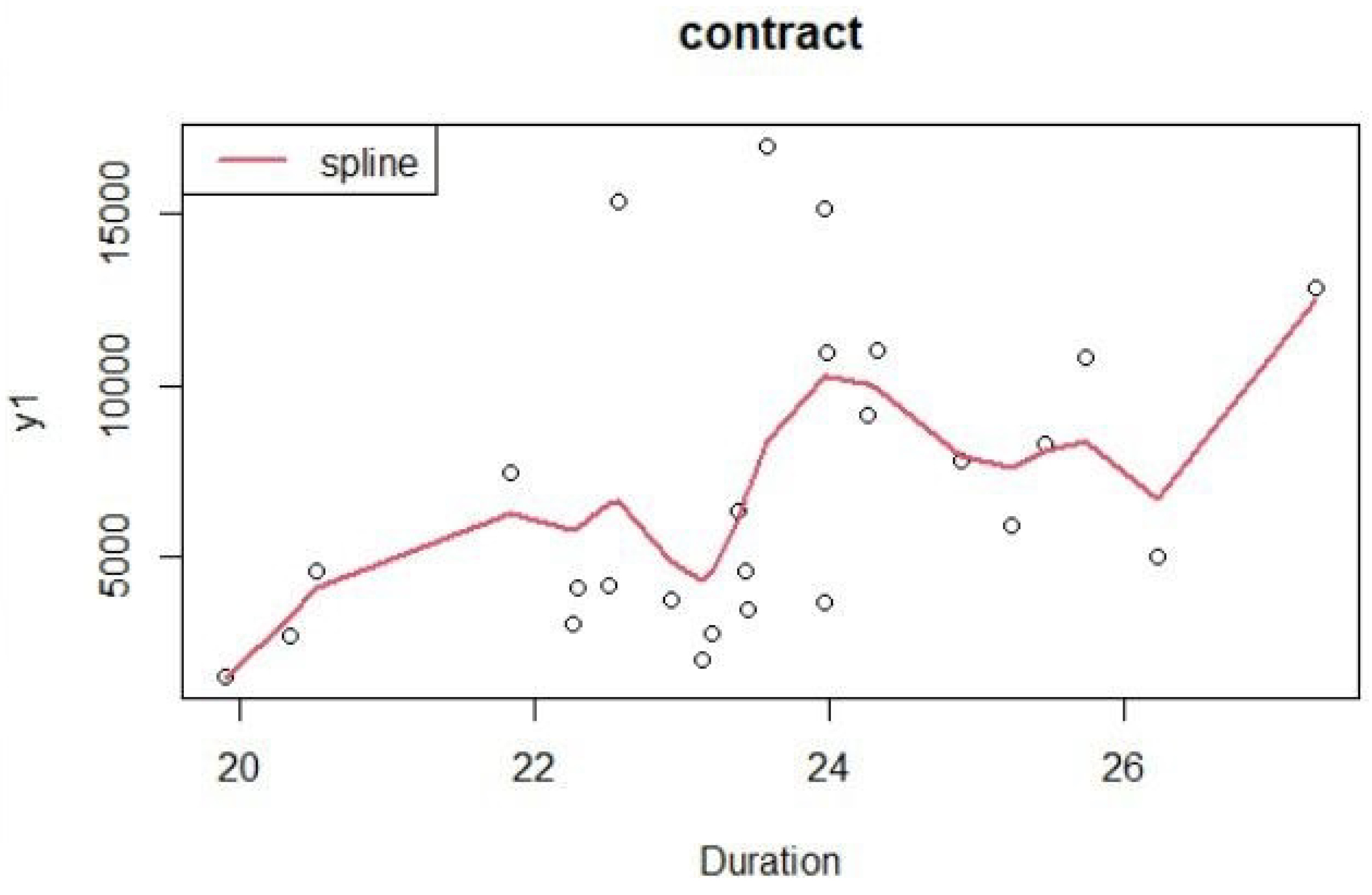 Symmetry | Free Full-Text | Small Area Estimation Using a Semiparametric Spatial Model with ...