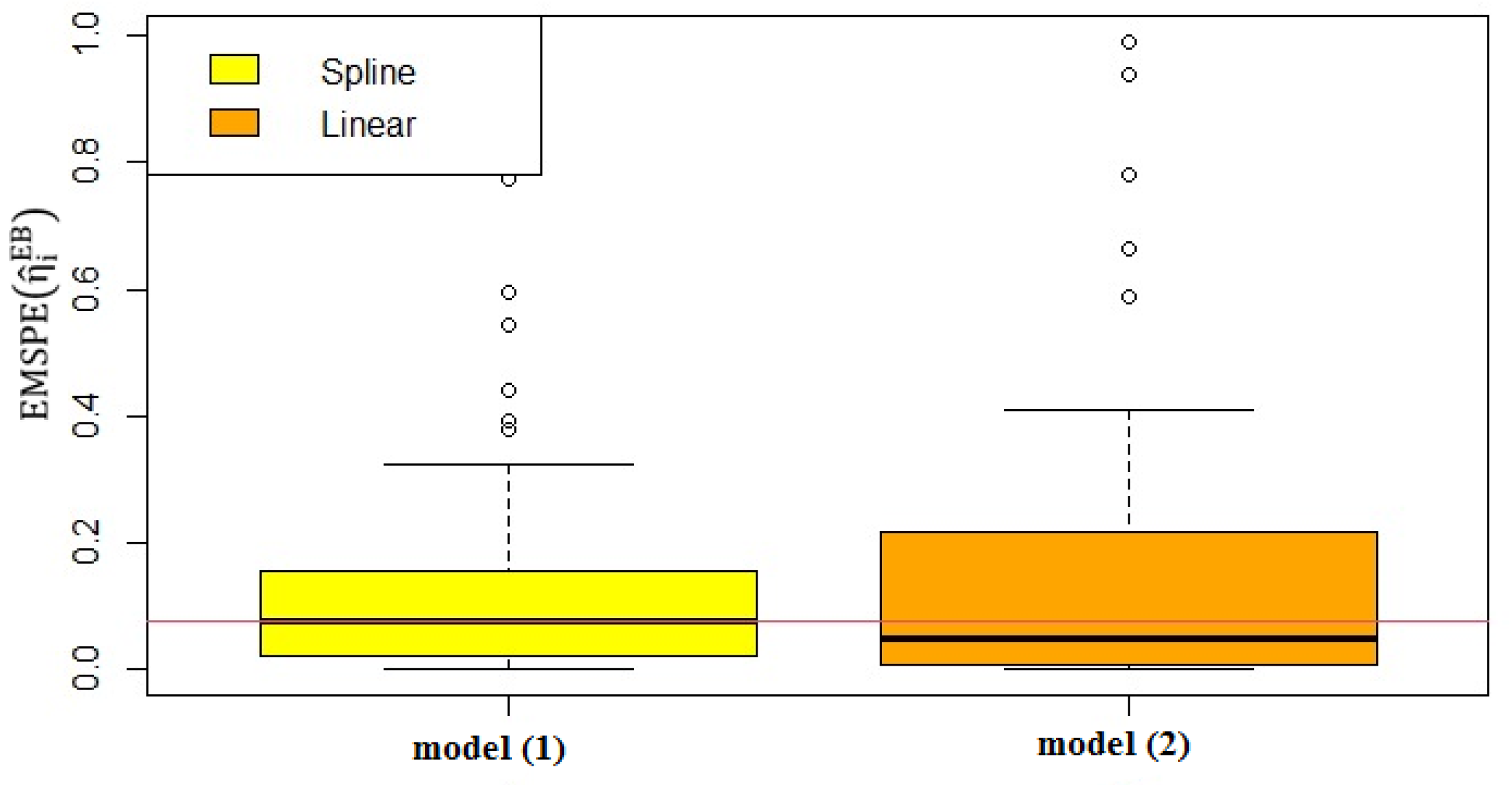 Symmetry | Free Full-Text | Small Area Estimation Using a Semiparametric Spatial Model with ...