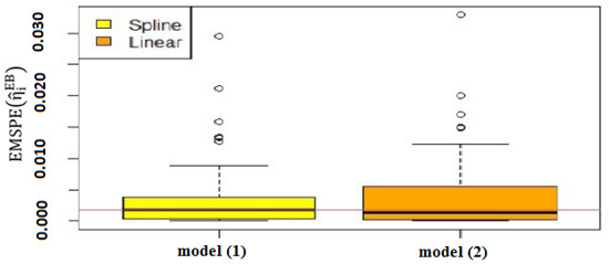 Symmetry | Free Full-Text | Small Area Estimation Using a Semiparametric Spatial Model with ...
