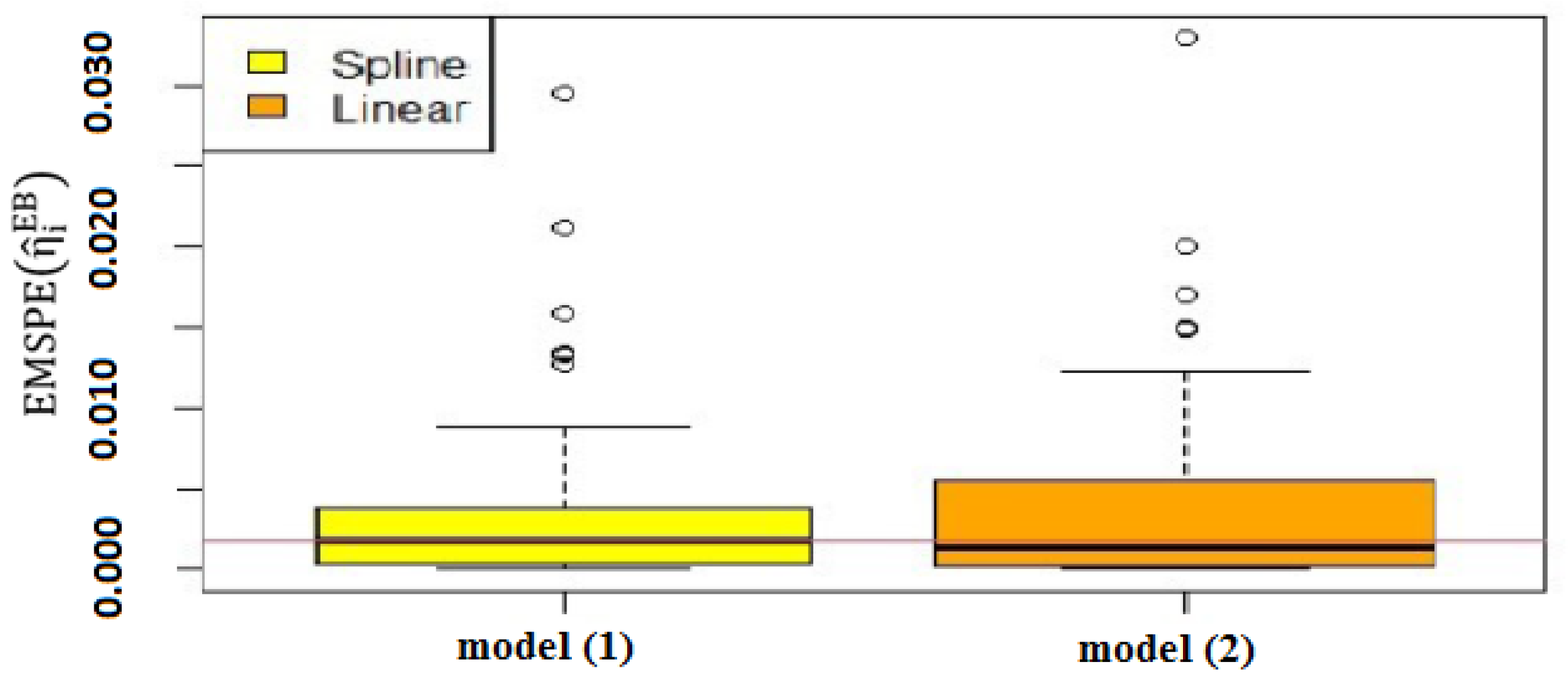 Symmetry | Free Full-Text | Small Area Estimation Using a Semiparametric Spatial Model with ...