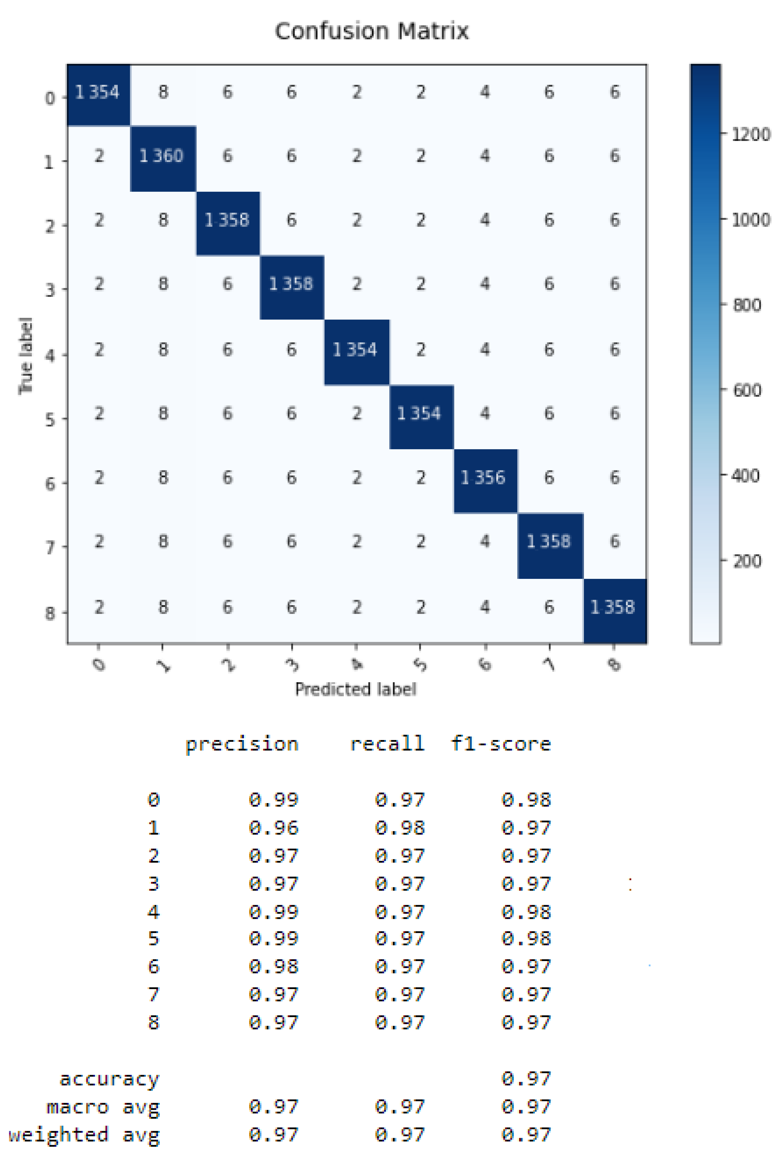 Artificial Intelligence-Based Diabetes Diagnosis with Belief Functions ...