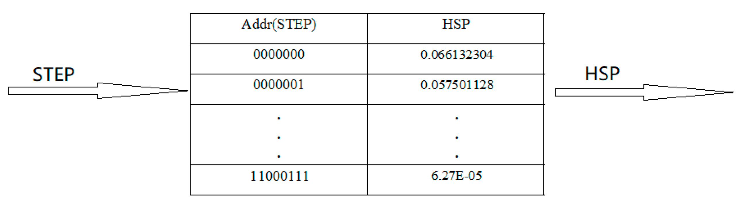 Symmetry Free Full Text Fpga Hardware Realization Of Membrane Calculation Optimization