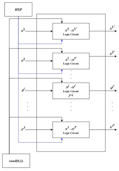 FPGA Hardware Realization of Membrane Calculation Optimization Algorithm with Great Parallelism