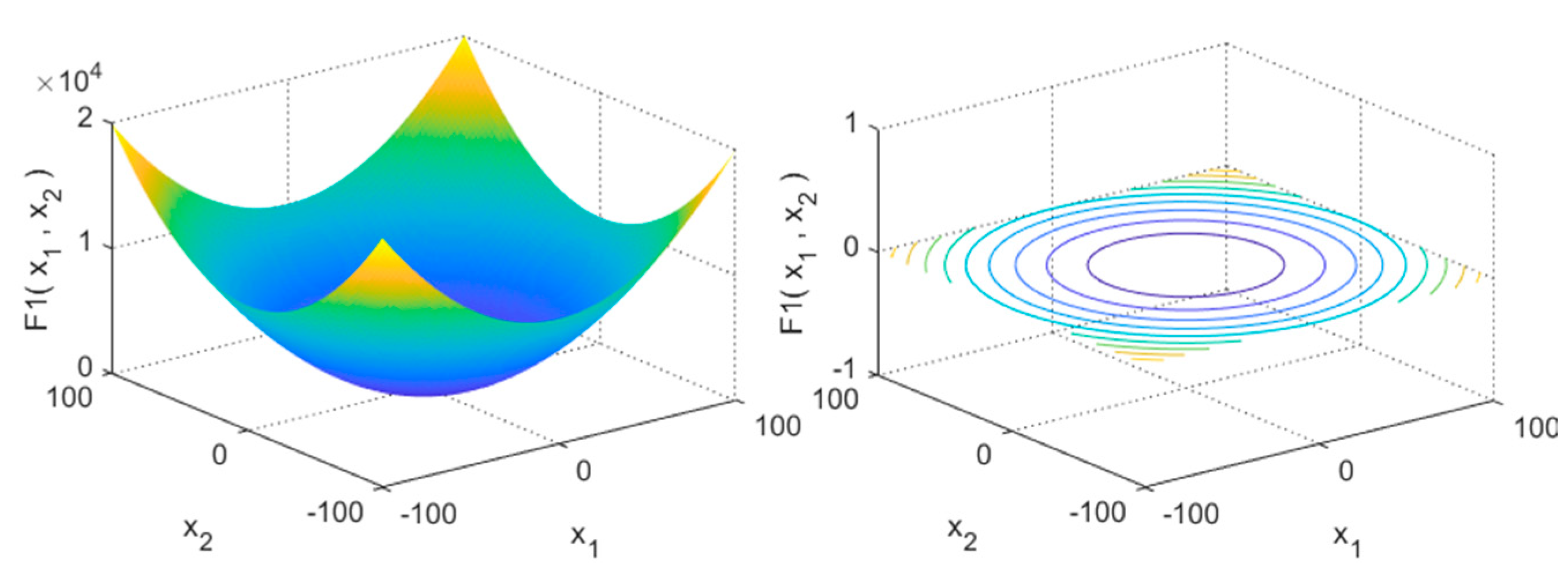 Symmetry Free Full Text Fpga Hardware Realization Of Membrane Calculation Optimization