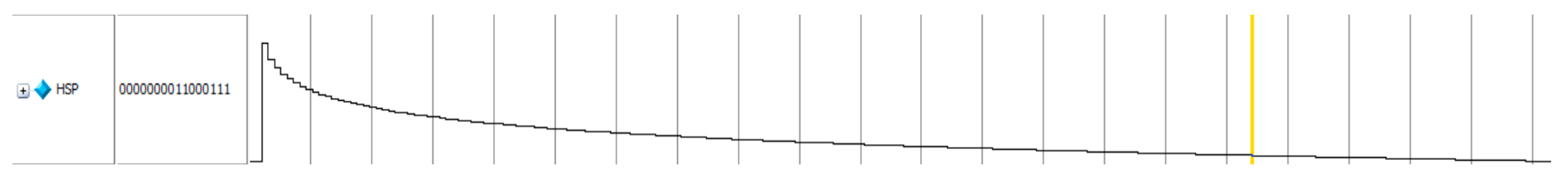 Symmetry Free Full Text Fpga Hardware Realization Of Membrane Calculation Optimization