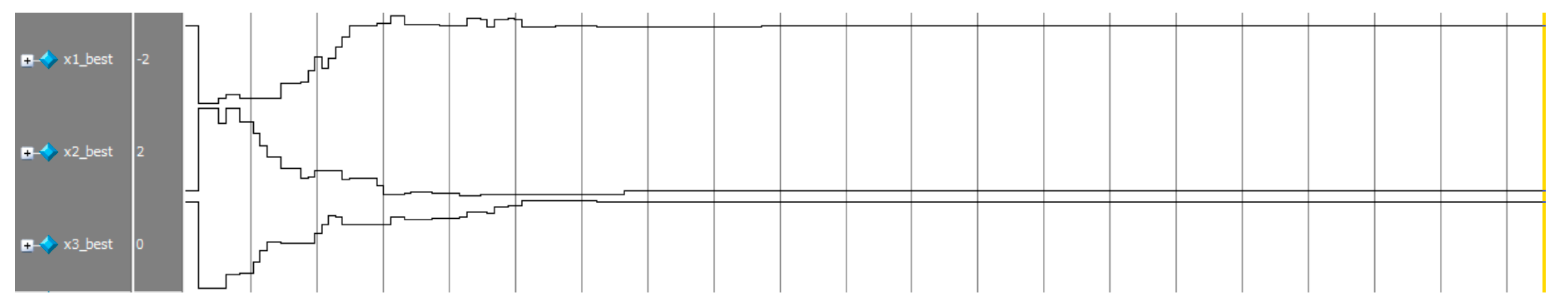 Symmetry Free Full Text Fpga Hardware Realization Of Membrane Calculation Optimization