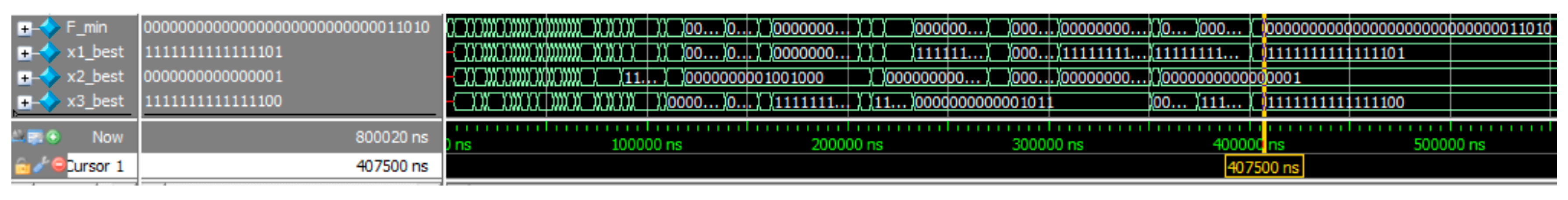 Symmetry Free Full Text Fpga Hardware Realization Of Membrane Calculation Optimization