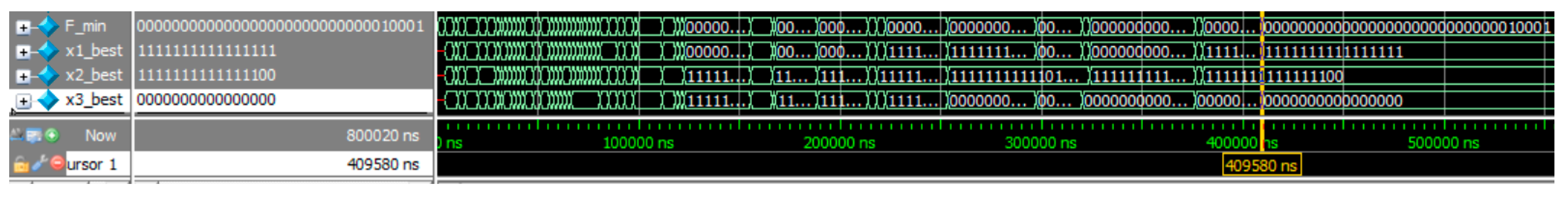 Symmetry Free Full Text Fpga Hardware Realization Of Membrane Calculation Optimization