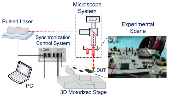 Instruction Fetching Attack And Practice In Collision Fault Attack On Aes 1734