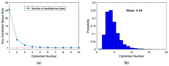 Instruction-Fetching Attack and Practice in Collision Fault Attack on AES