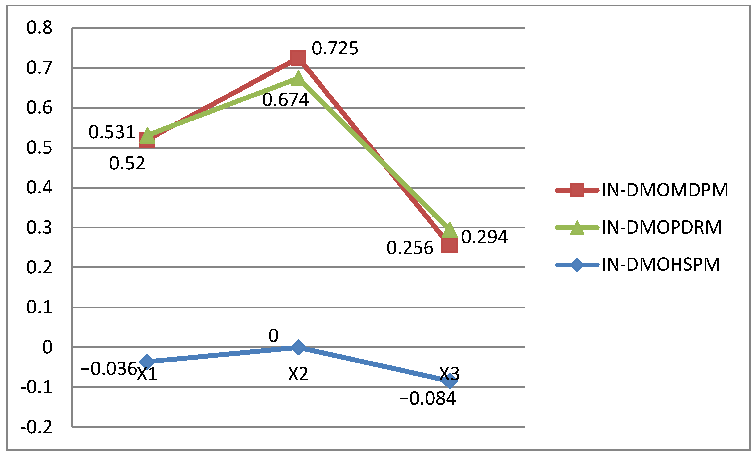 Hamming Similarity Programming Model for Multi-Attribute Decision-Making Objects with Attribute ...