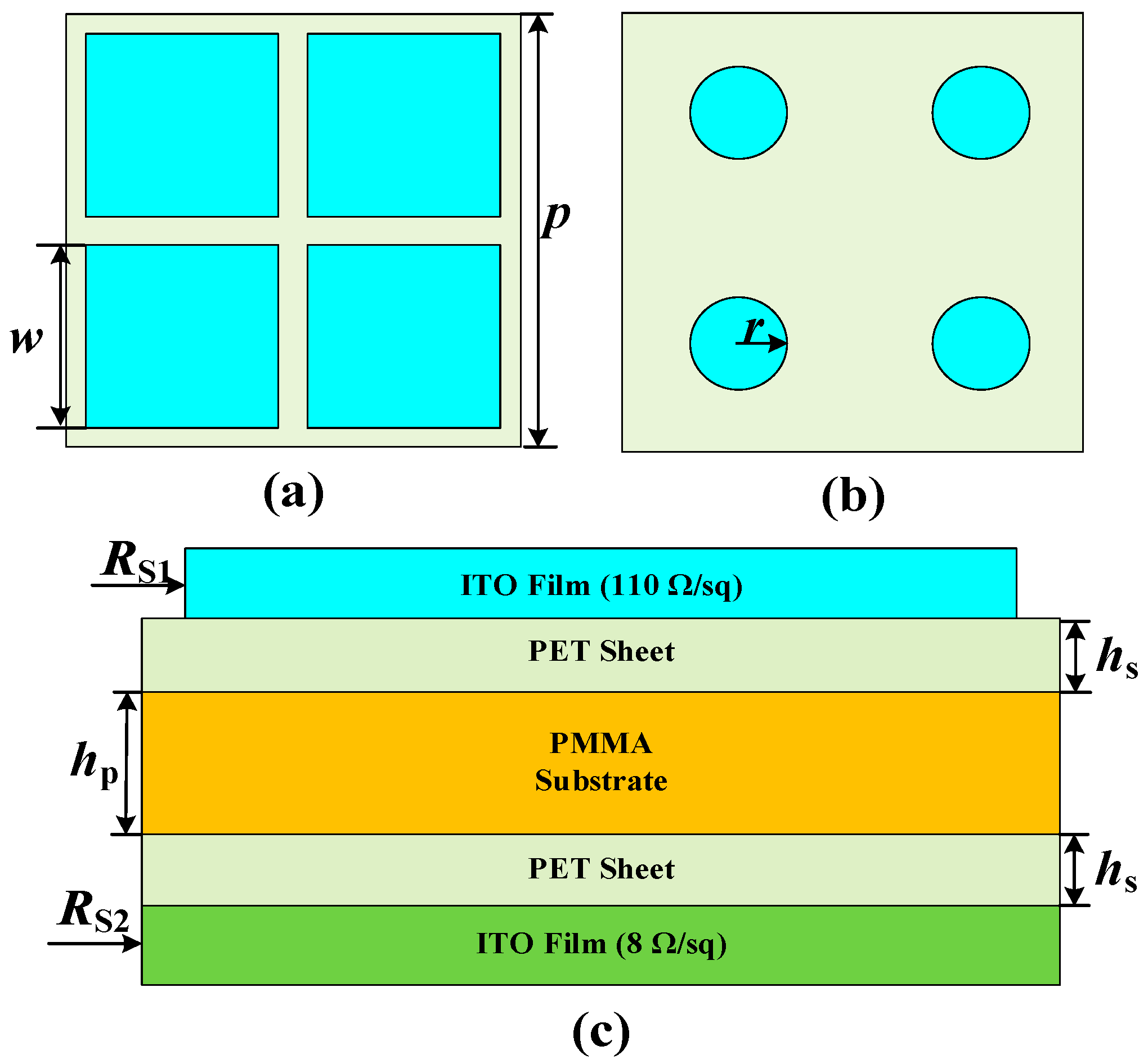 Design of an Optically Transparent Microwave Absorber Based on Coding ... Design of an Optically Transparent Microwave Absorber Based on Coding ...