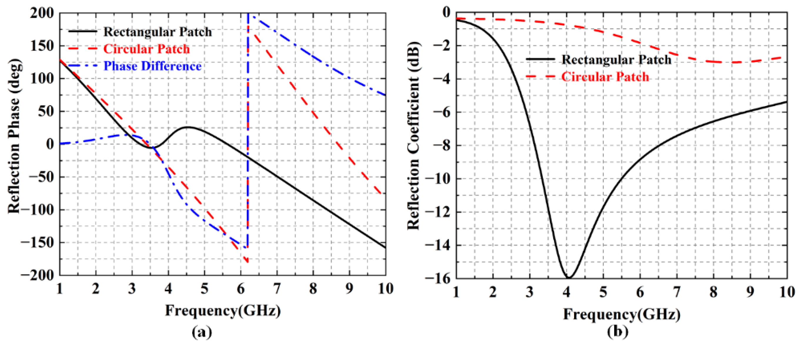 Design of an Optically Transparent Microwave Absorber Based on Coding Metasurface