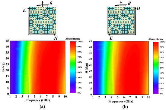 Design of an Optically Transparent Microwave Absorber Based on Coding ...