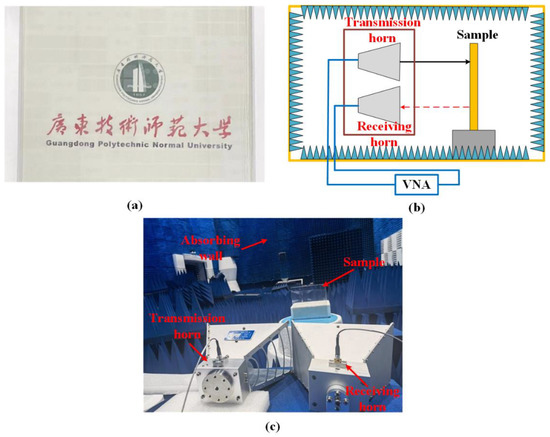 Design of an Optically Transparent Microwave Absorber Based on Coding Metasurface