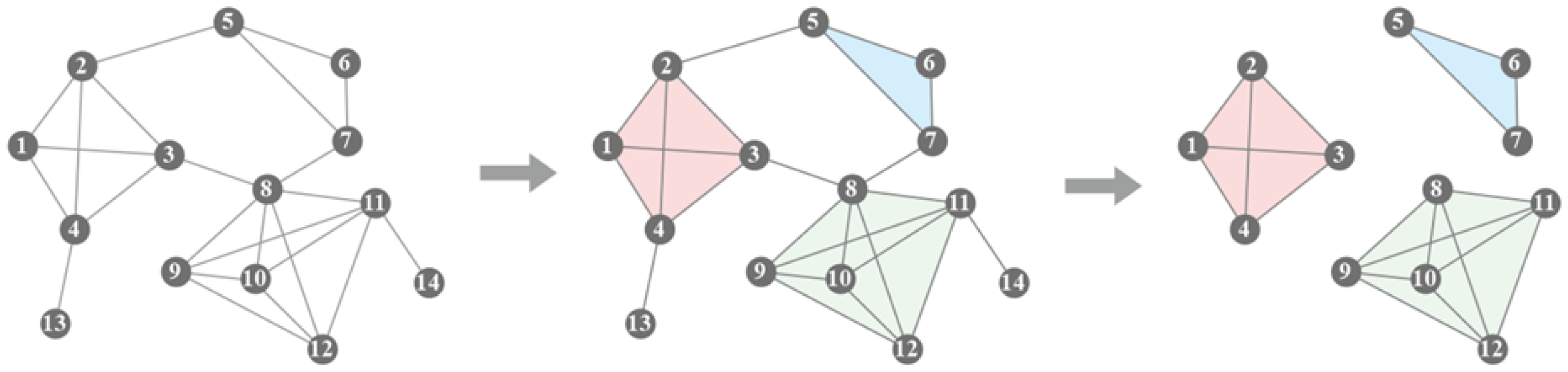 High-Order Topology-Enhanced Graph Convolutional Networks for Dynamic Graphs