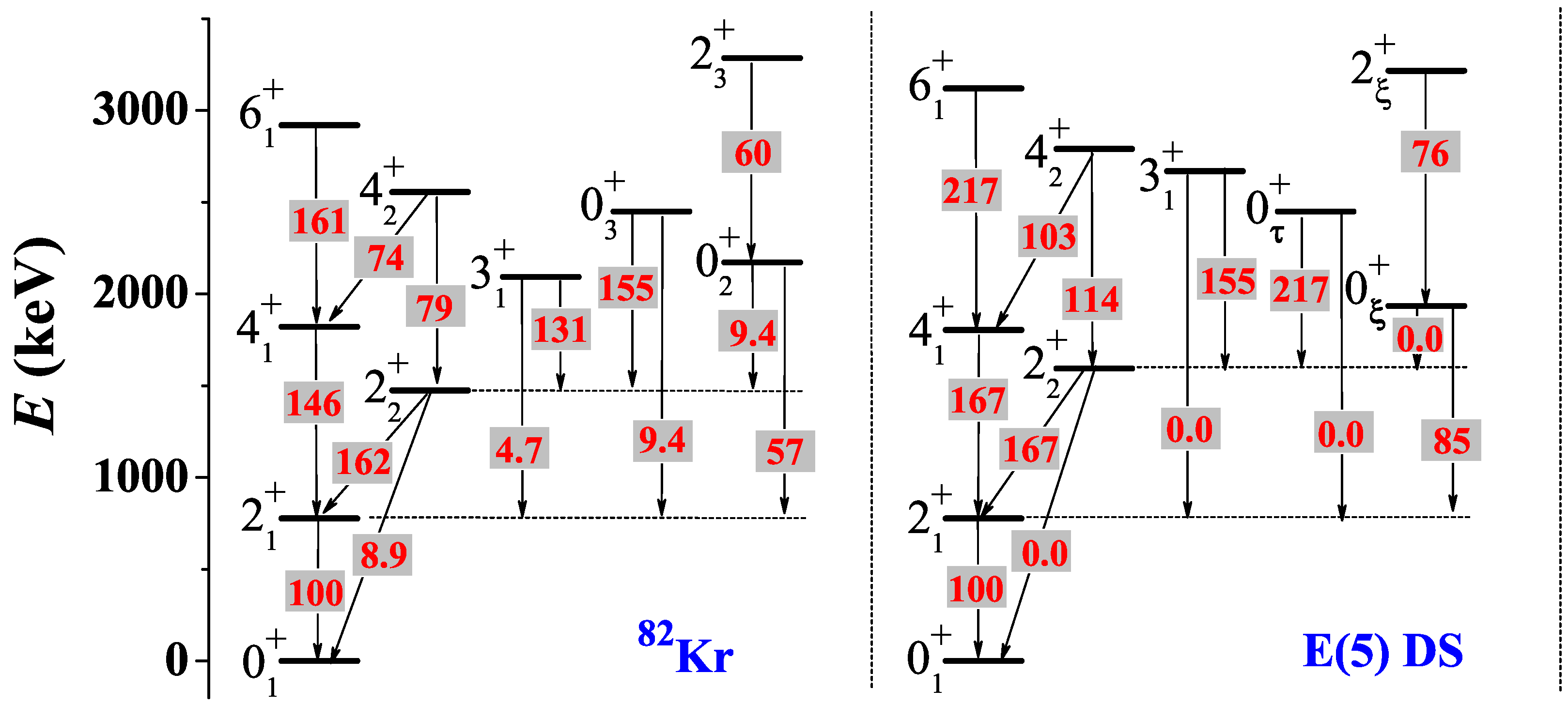 Hidden Euclidean Dynamical Symmetry in the U(n + 1) Vibron Model
