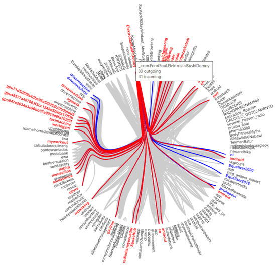 MULBER: Effective Android Malware Clustering Using Evolutionary Feature ...