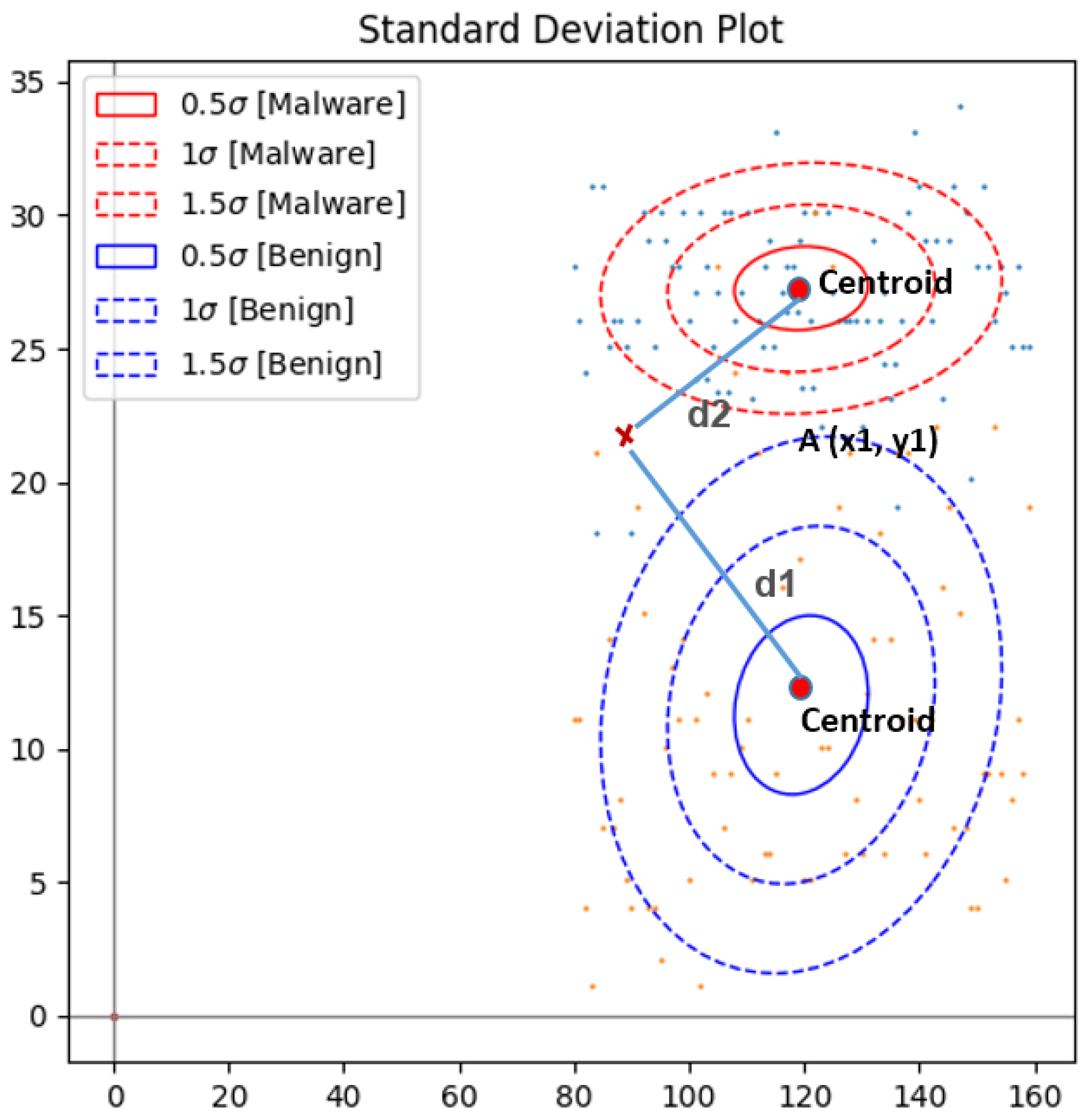 MULBER: Effective Android Malware Clustering Using Evolutionary Feature Selection and ...