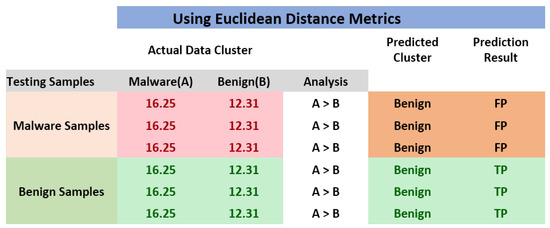 MULBER: Effective Android Malware Clustering Using Evolutionary Feature Selection and ...