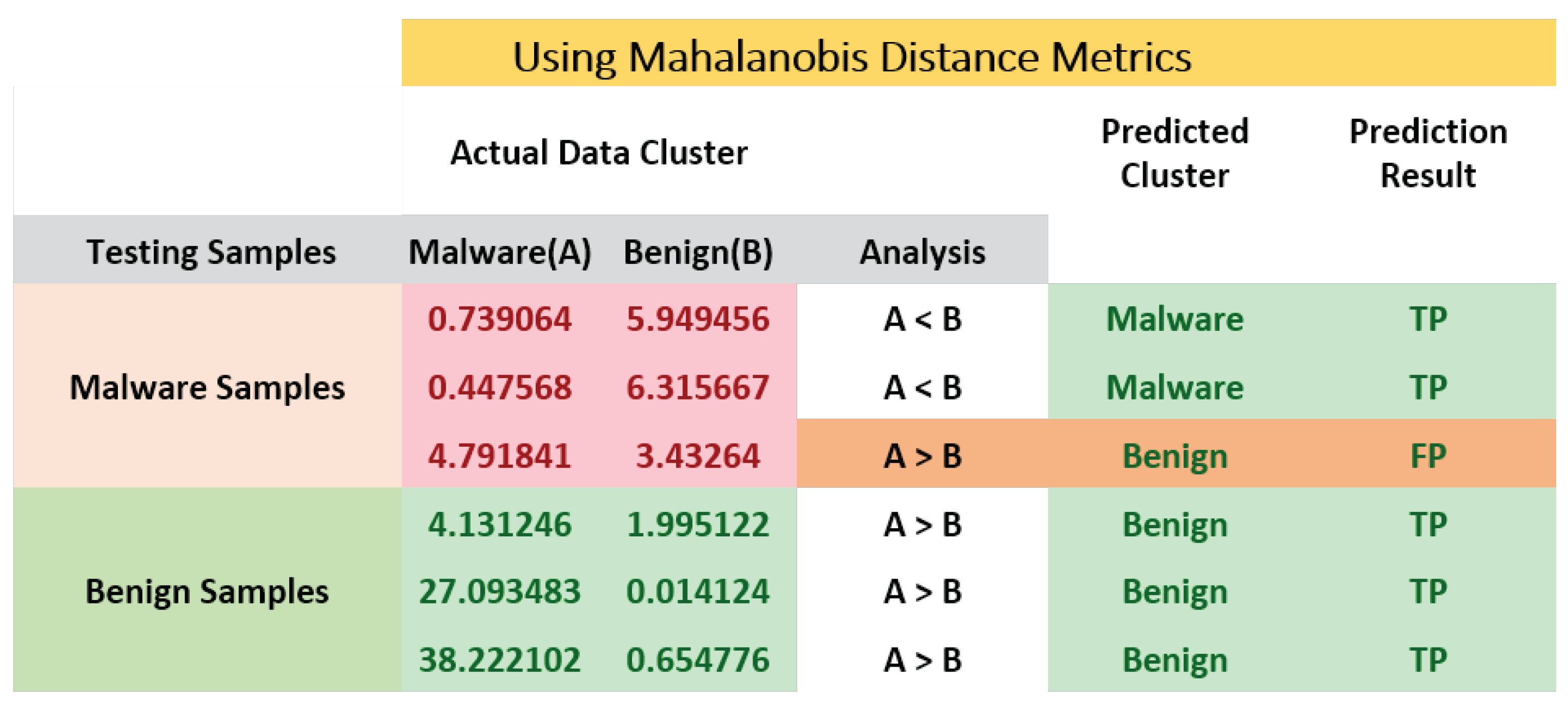 MULBER: Effective Android Malware Clustering Using Evolutionary Feature Selection and ...