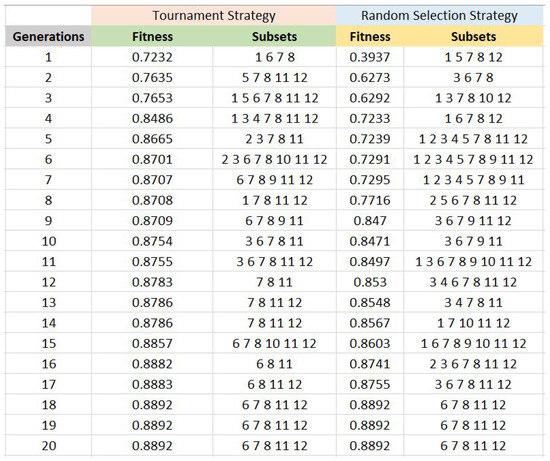 MULBER: Effective Android Malware Clustering Using Evolutionary Feature Selection and ...