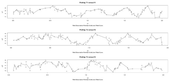 Symmetry | Free Full-Text | Reproducing Kernel Hilbert Space Approach to Multiresponse Smoothing ...