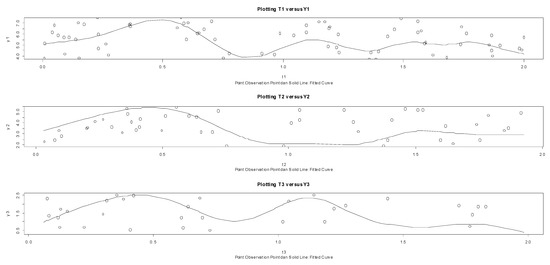 Symmetry | Free Full-Text | Reproducing Kernel Hilbert Space Approach to Multiresponse Smoothing ...