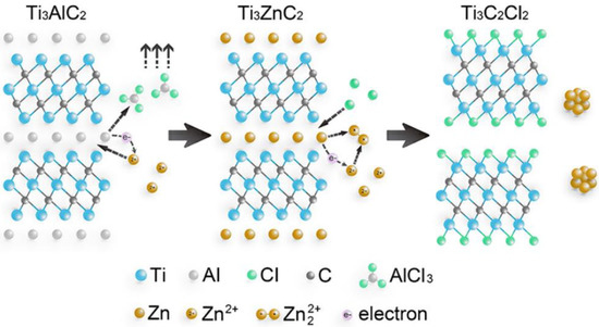 Symmetry | Free Full-Text | Surface Terminations of MXene: Synthesis, Characterization, and ...
