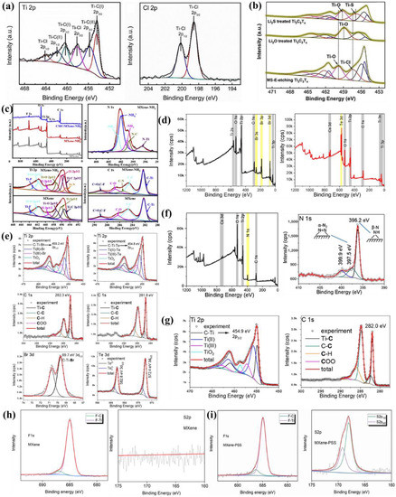 Symmetry | Free Full-Text | Surface Terminations of MXene: Synthesis, Characterization, and ...
