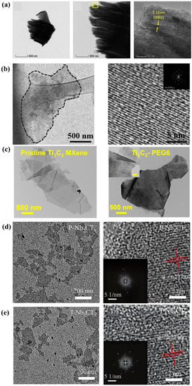 Symmetry | Free Full-Text | Surface Terminations of MXene: Synthesis, Characterization, and ...