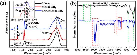 Symmetry | Free Full-Text | Surface Terminations of MXene: Synthesis, Characterization, and ...