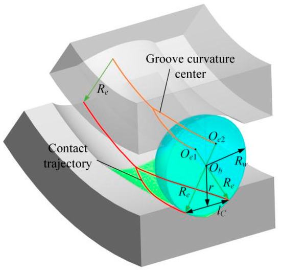 Discrete Dynamics of Balls in Cageless Ball Bearings