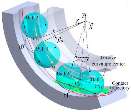 Discrete Dynamics of Balls in Cageless Ball Bearings