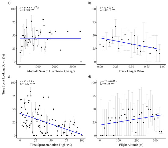 Quantifying Raptors’ Flight Behavior to Assess Collision Risk and ...