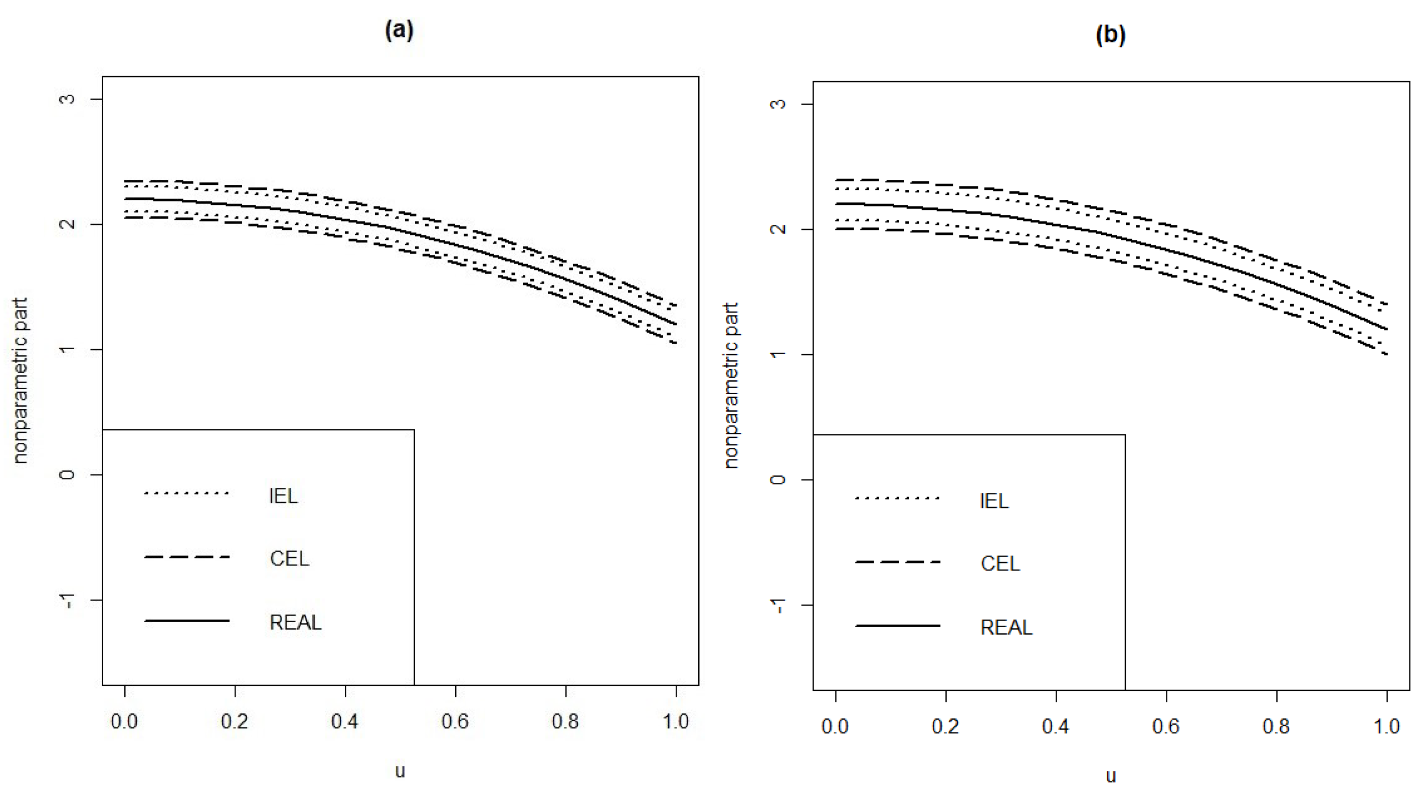 Symmetry Free Full Text Statistical Inference For Partially Linear Varying Coefficient