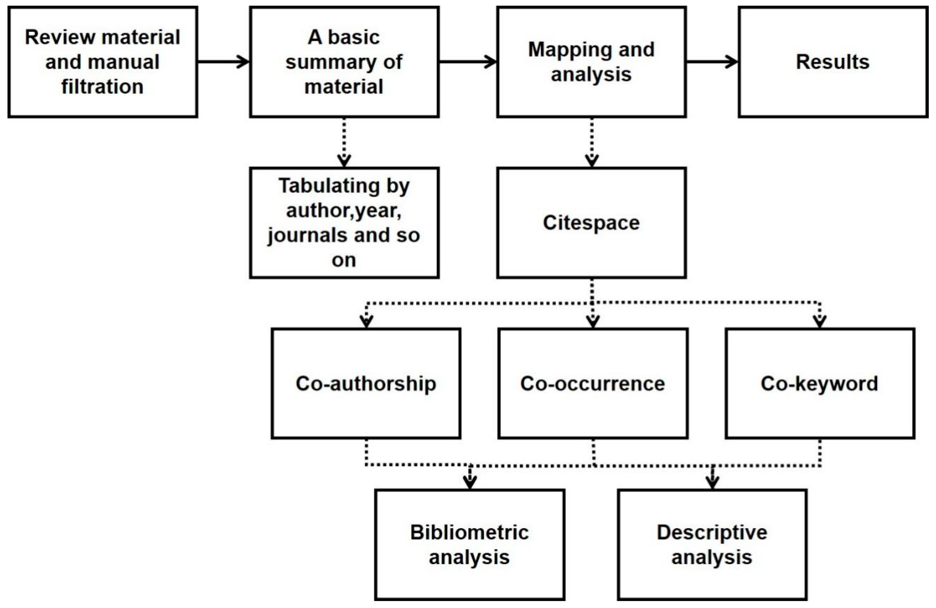 Recent Synergies of Machine Learning and Neurorobotics: A Bibliometric ...