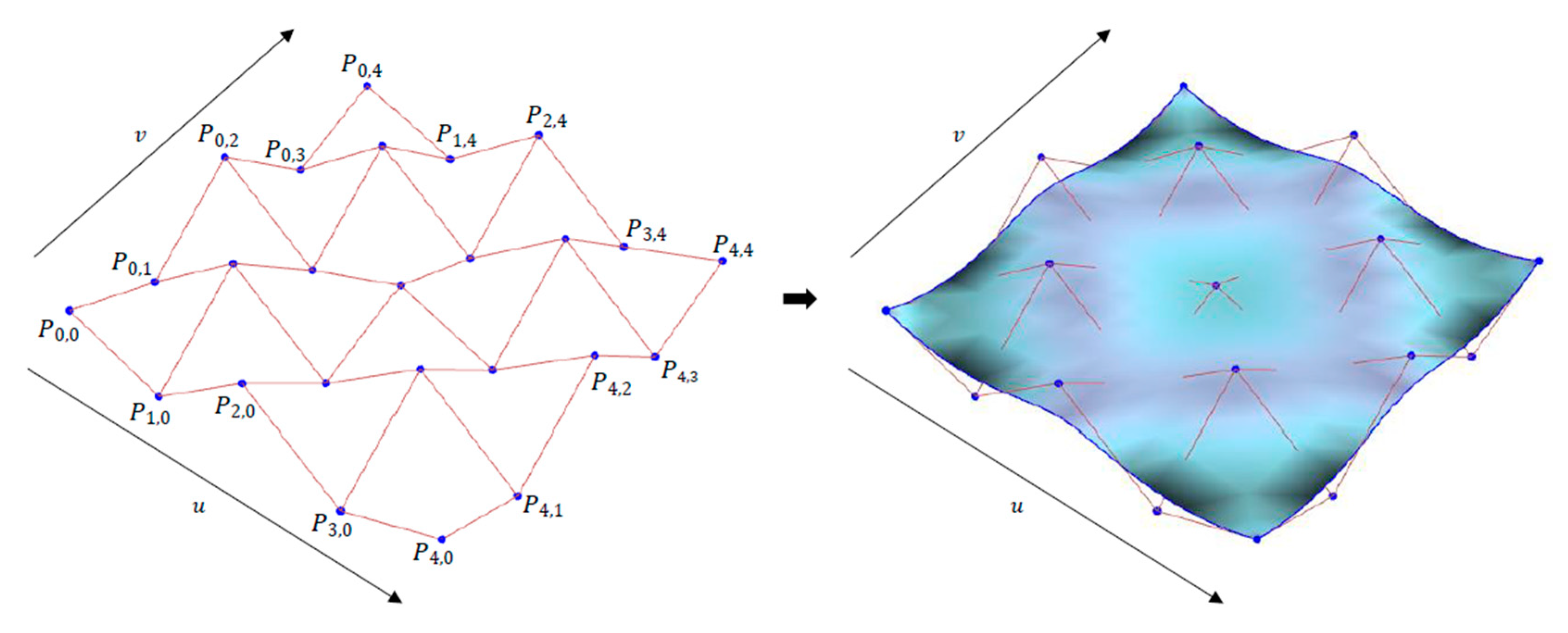 Generalized Fuzzy Linguistic Bicubic B-Spline Surface Model for Uncertain Fuzzy Linguistic Data
