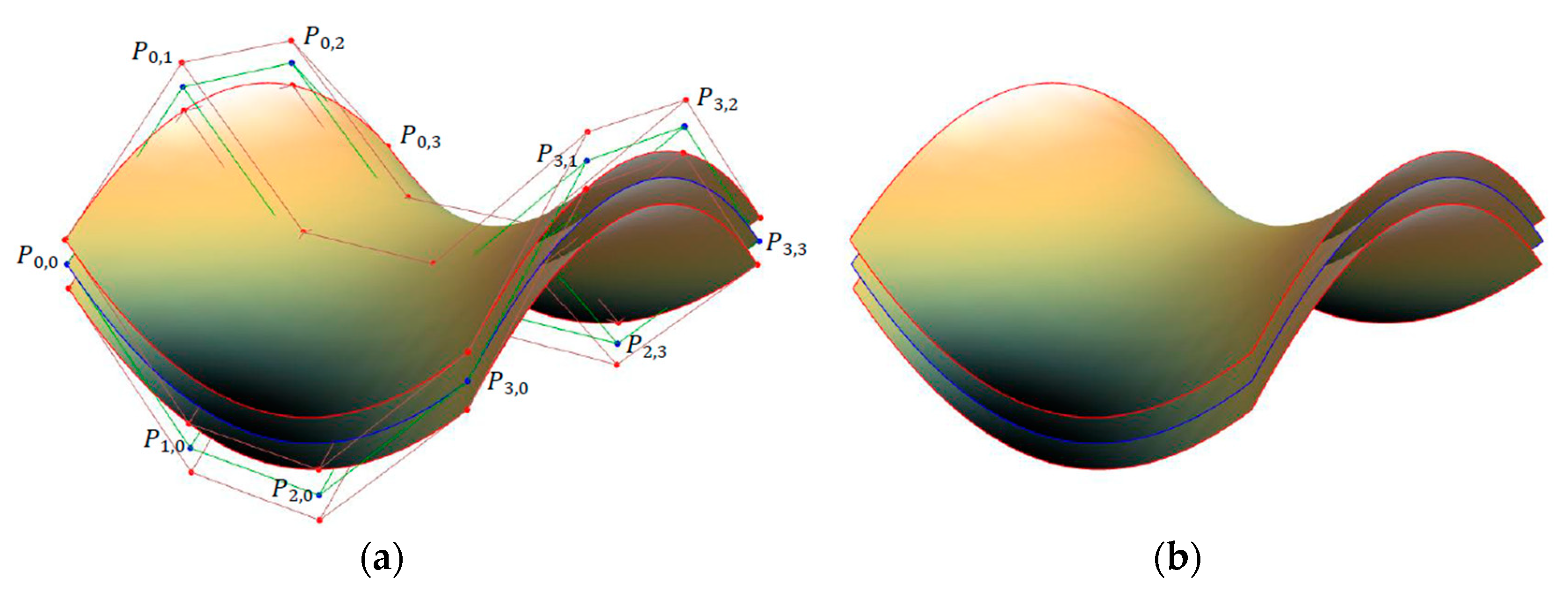 Generalized Fuzzy Linguistic Bicubic B-Spline Surface Model for Uncertain Fuzzy Linguistic Data