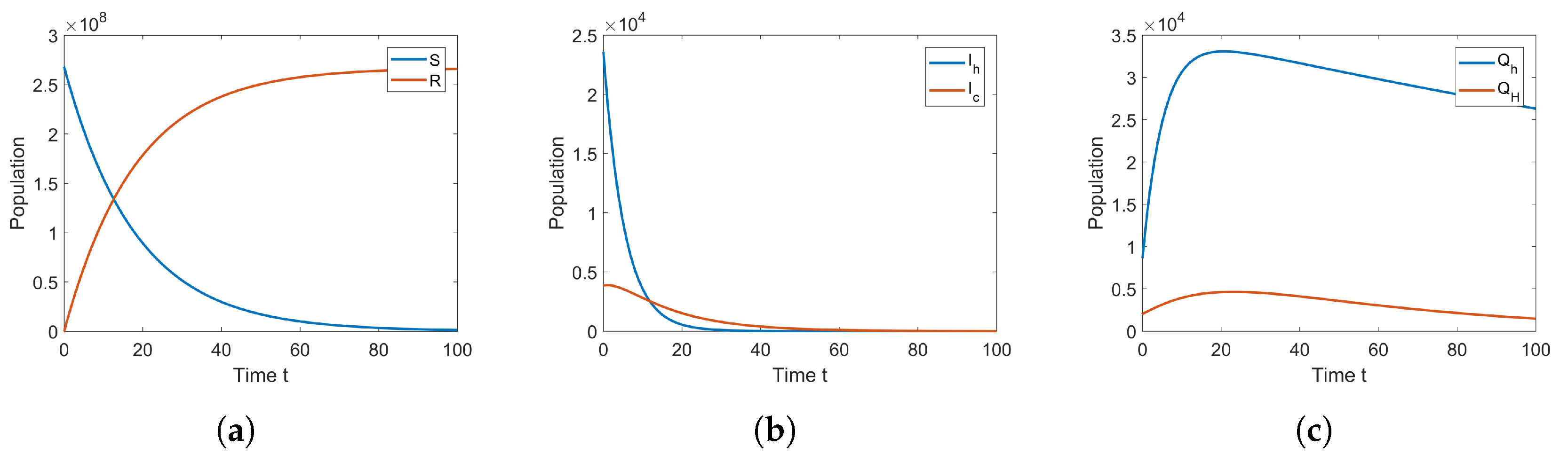 Stability and Sensitivity Analysis of the COVID-19 Spread with Comorbid ...