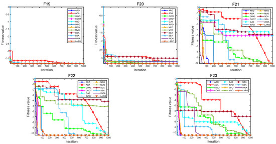 Symmetry | Free Full-Text | LARO: Opposition-Based Learning Boosted ...