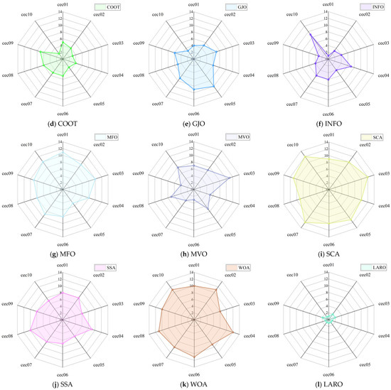 Symmetry | Free Full-Text | LARO: Opposition-Based Learning Boosted ...