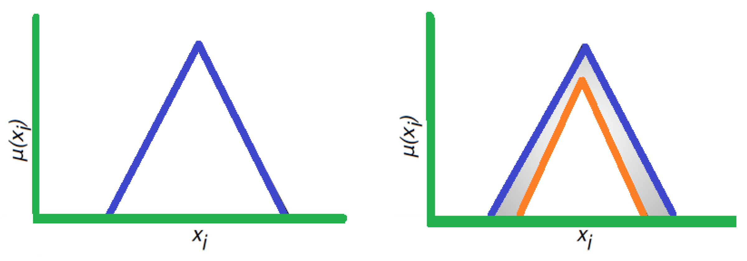 Comparative Study between Type-1 and Interval Type-2 Fuzzy Systems in ...