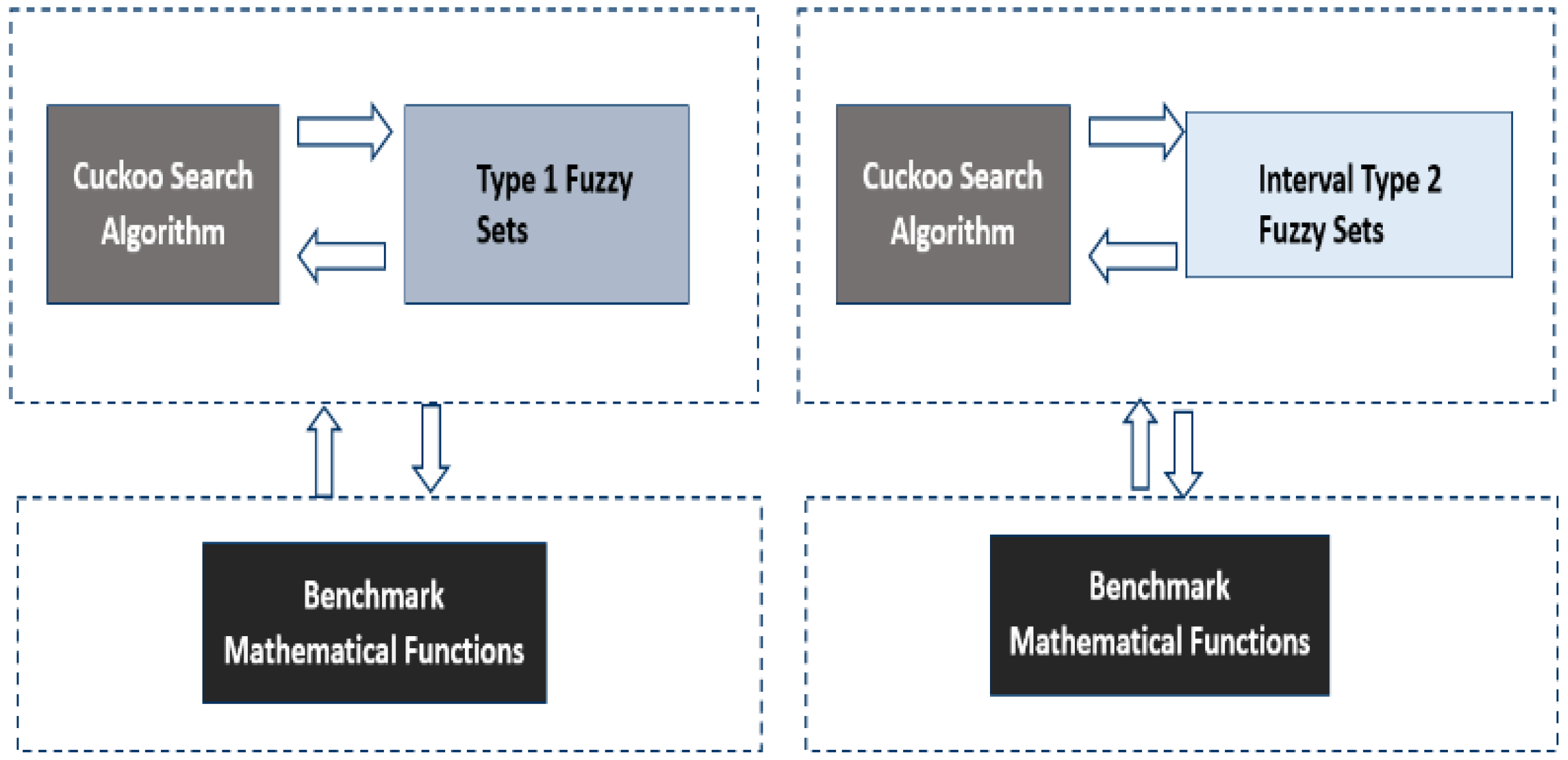 Comparative Study between Type-1 and Interval Type-2 Fuzzy Systems in Parameter Adaptation for ...