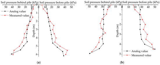 Research on the Stability of Anti-Slip Pile Support Structures for ...