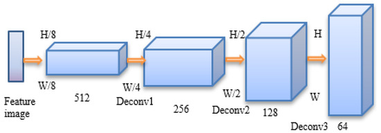 Symmetry | Free Full-Text | Image Colorization Algorithm Based on Deep Learning