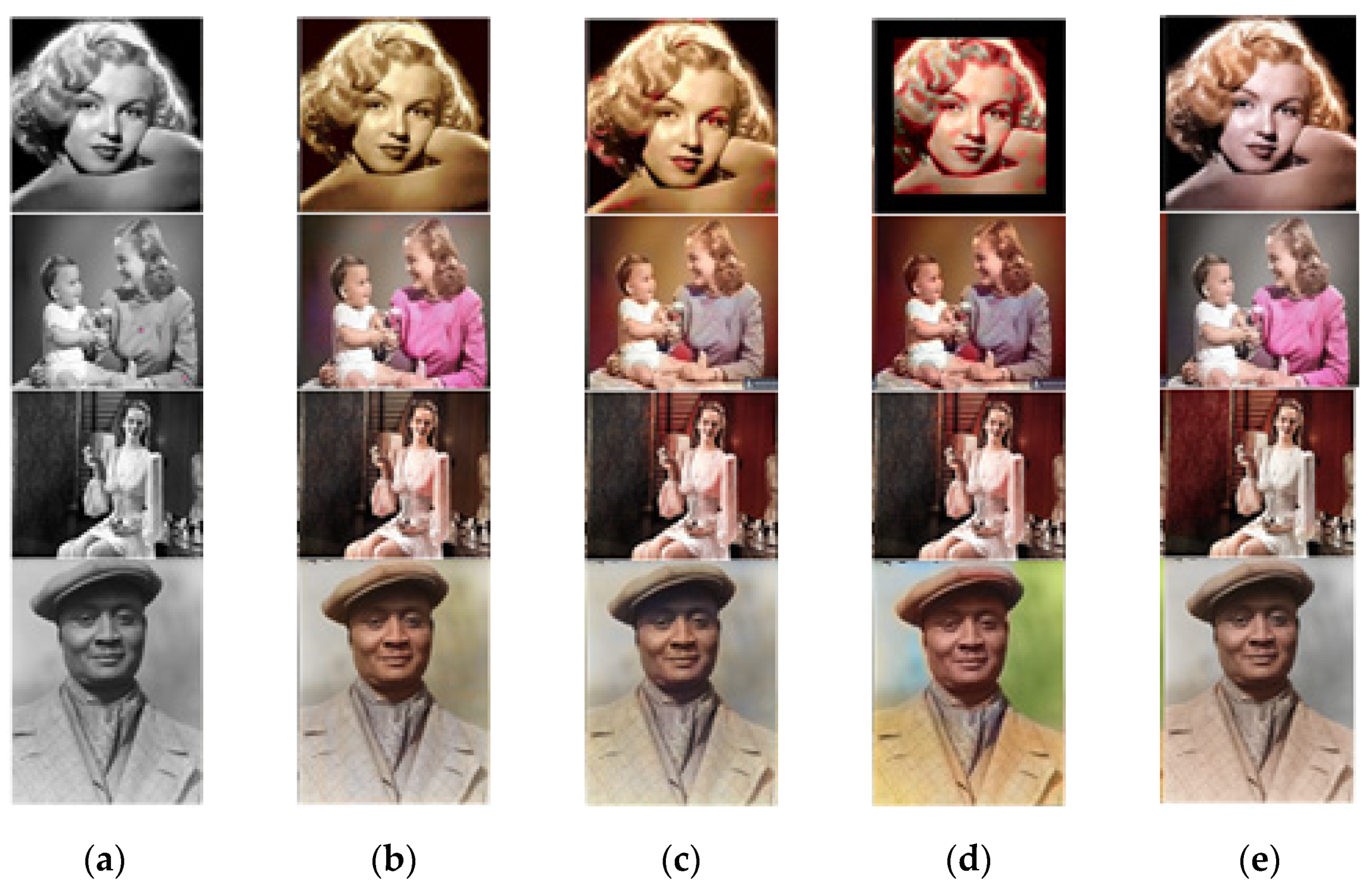 Symmetry Free Full Text Image Colorization Algorithm Based On Deep Learning